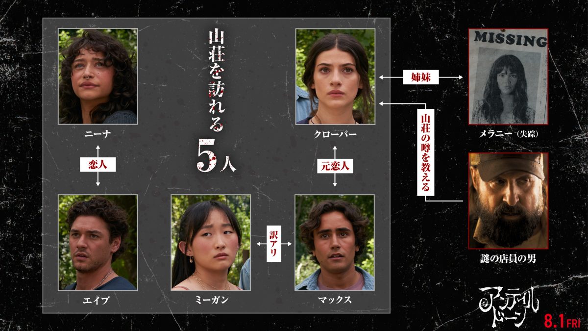 『アンティル・ドーン』実写映画版－ゲーム版との違いと相関図が公開に注目集まる - cula